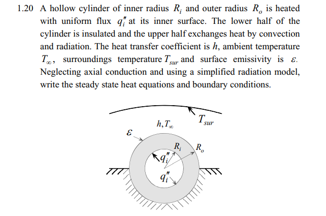 Solved .20 A hollow cylinder of inner radius Ri and outer | Chegg.com