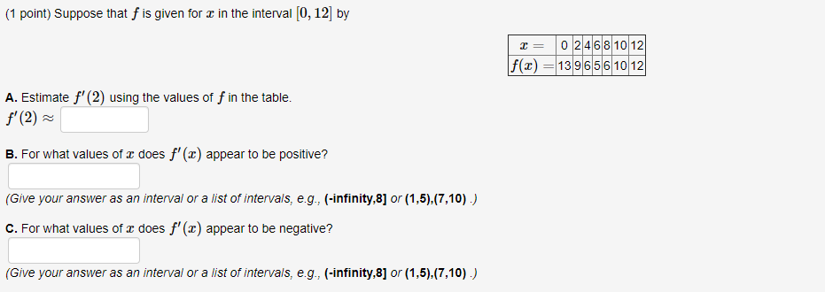 Solved (1 point) Suppose that f(x) = 5x2 +6x. (A) Find the | Chegg.com