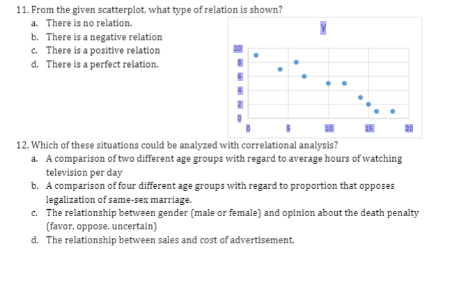 Solved 11. From the given scatterplot, what type of relation | Chegg.com