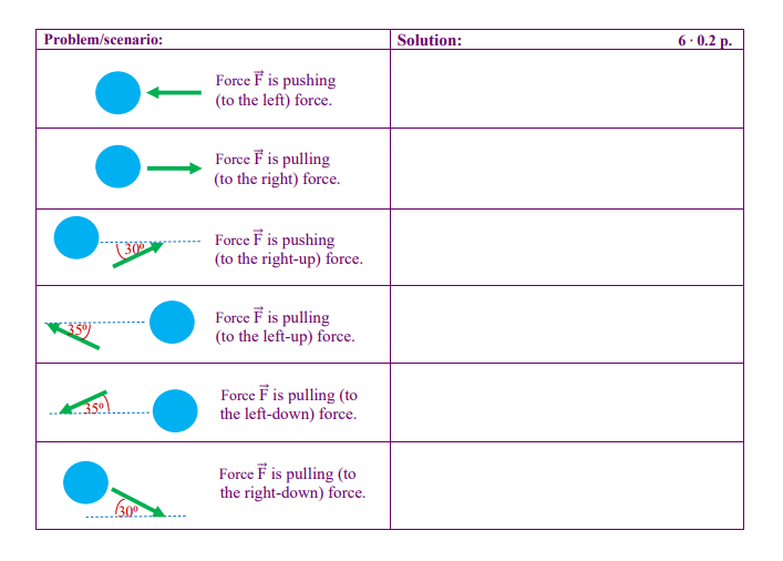Solved Please help!! I have no idea where to even start | Chegg.com
