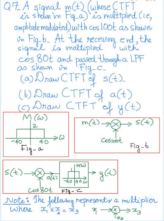 Solved with Q7 A signal m(t) (whose CTFT is shown in Fig_a) | Chegg.com