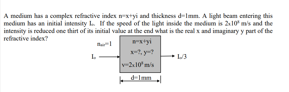 A medium has a complex refractive index n=x+yi and | Chegg.com