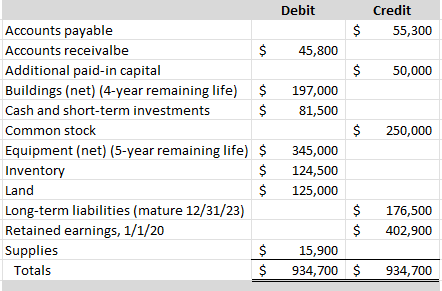 Solved Chapman Company obtains 100 percent of Abernethy | Chegg.com