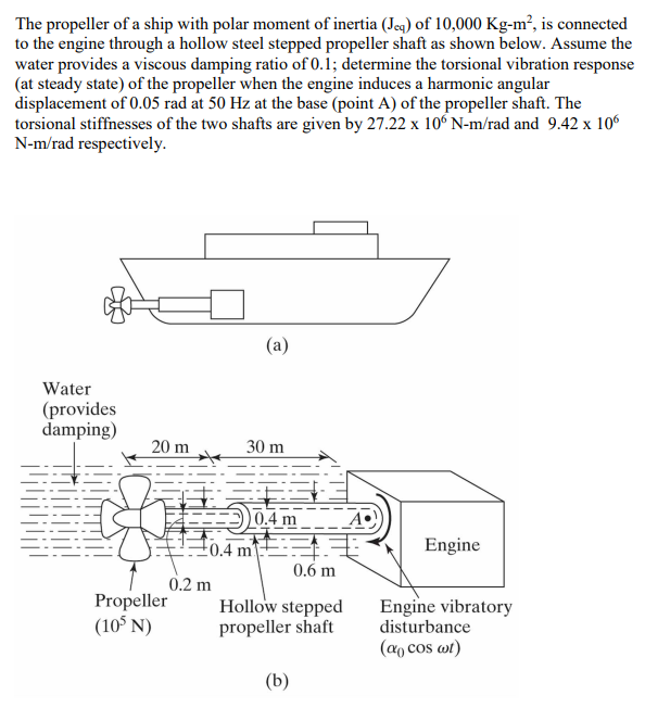 Solved The propeller of a ship with polar moment of inertia | Chegg.com