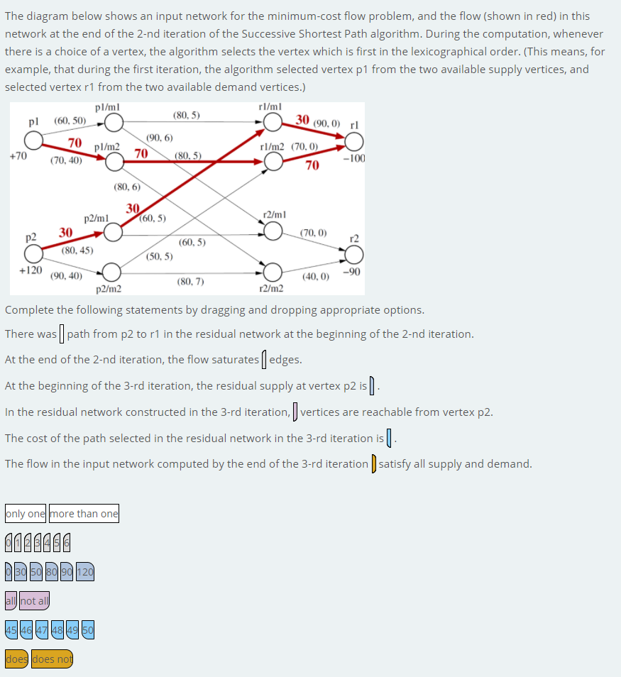 Solved The diagram below shows an input network for the | Chegg.com