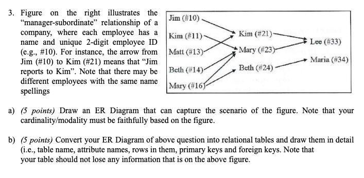 Jim (#10) Kim (#21)- 3. Figure on the right | Chegg.com