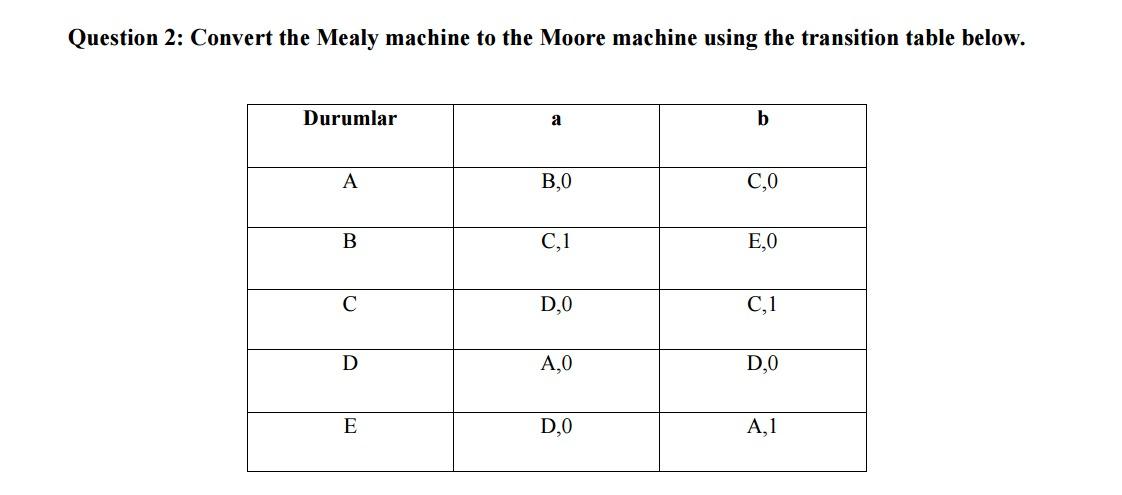 Solved Question 2: Convert the Mealy machine to the Moore | Chegg.com