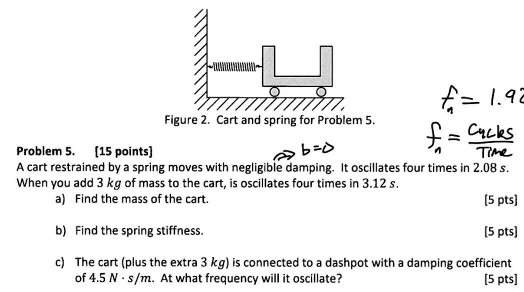 Solved f. =1.92 A cart restrained by a spring moves with | Chegg.com