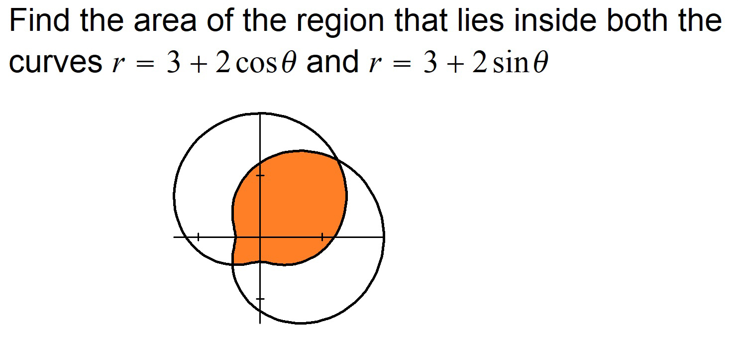 Solved Find the area of the region that lies inside both | Chegg.com