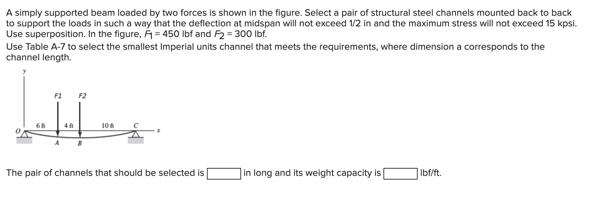Solved A simply supported beam loaded by two forces is shown | Chegg.com