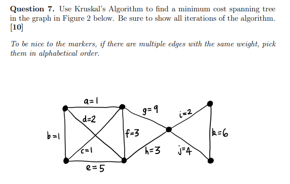 Solved Question 7. Use Kruskal's Algorithm to find a minimum | Chegg.com