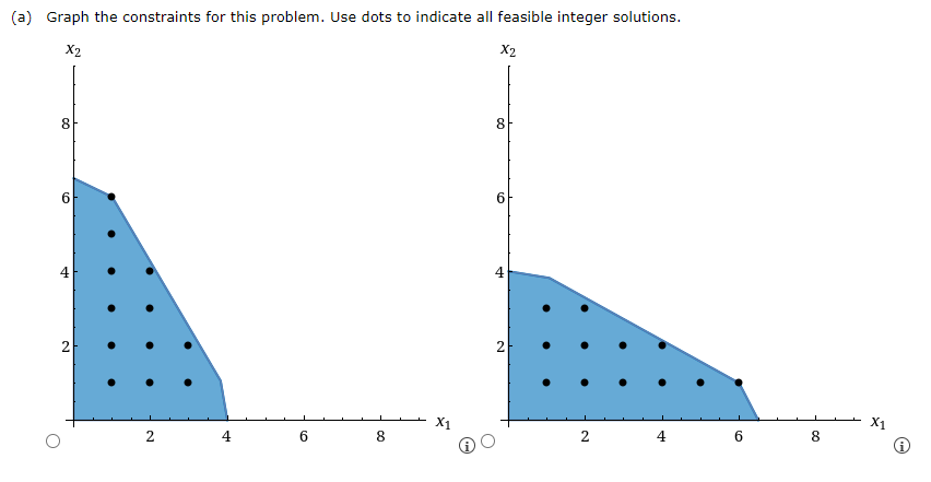 Solved Consider The Following All Integer Linear Program 1759