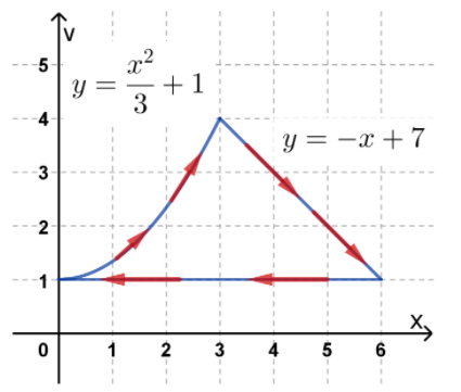 Solved Consider the simple, piecewise, oriented, closed | Chegg.com