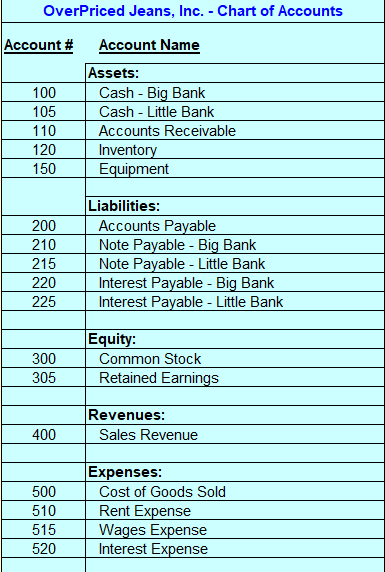 Solved Account \# 225 Interest Payable - Little BankAccount | Chegg.com
