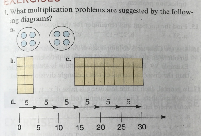 Solved What Multiplication Problems Are Suggested By The Chegg