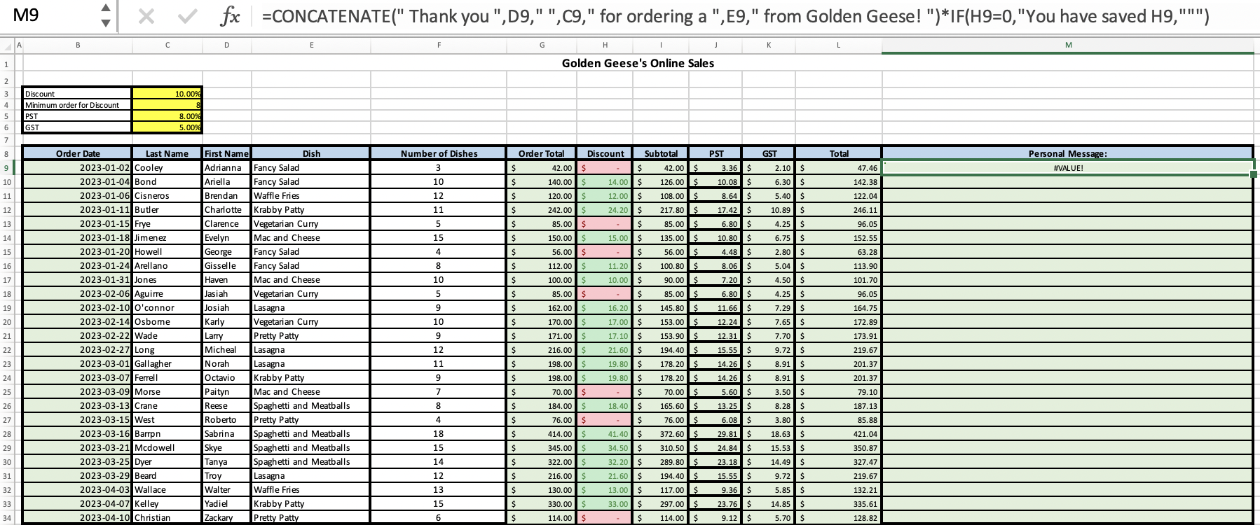 Solved Cells F3:F12: - In cell F3, calculate the total | Chegg.com