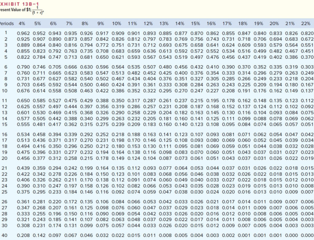 Solved Lukow Products is investigating the purchase of a | Chegg.com