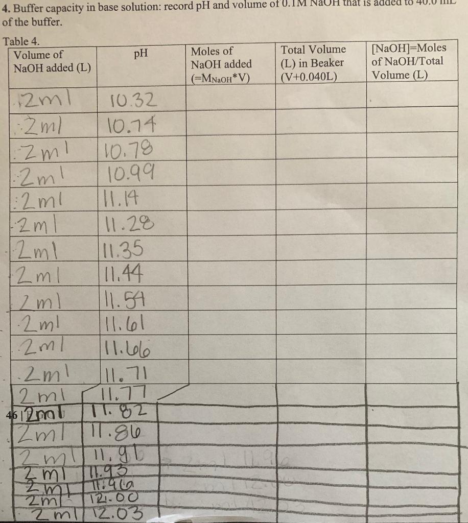 Solved 17.5 0.253599 (14162 1. Buffer calculation: in class, | Chegg.com