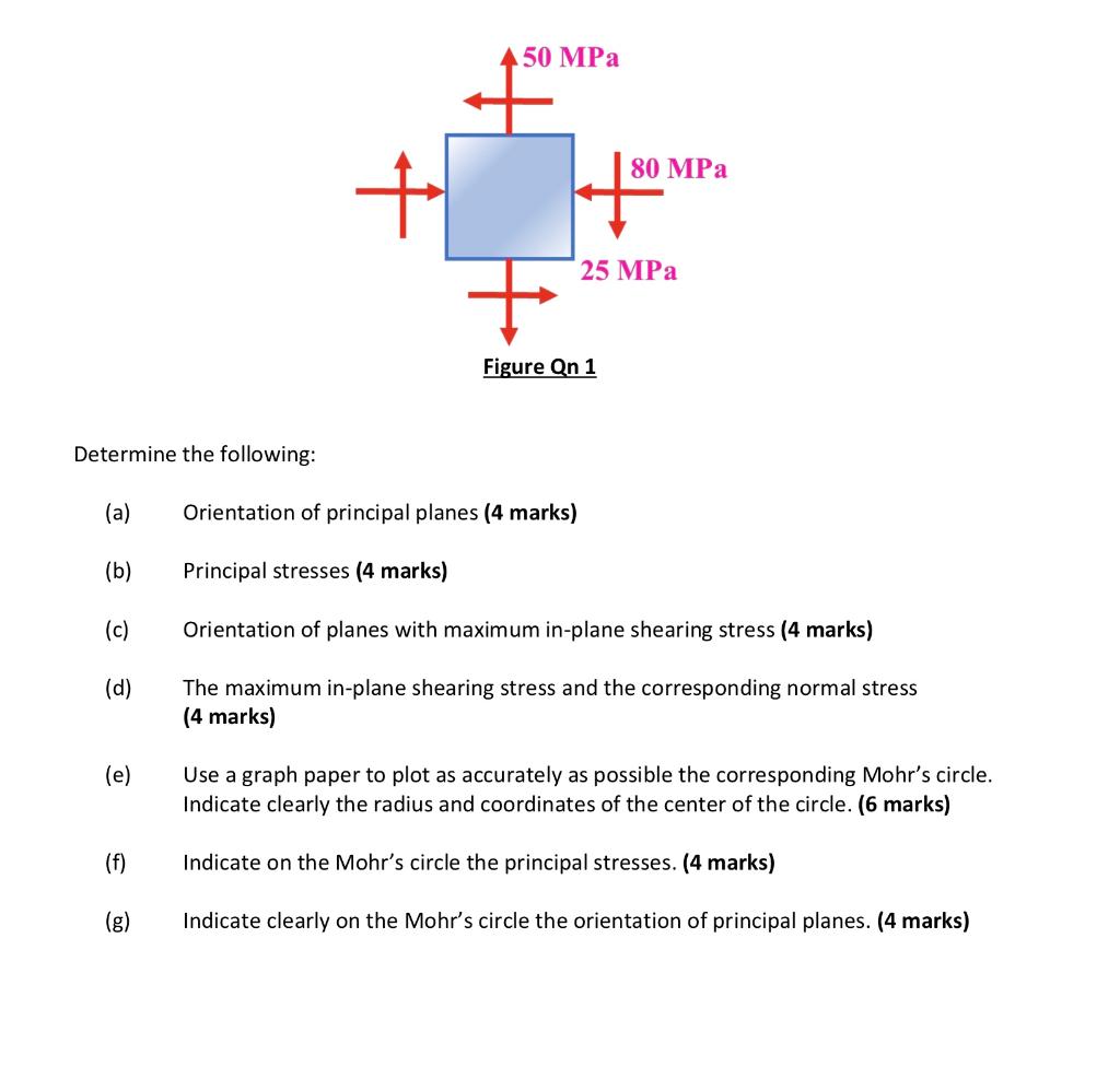 Solved 450 MPa 80 MPa + 25 MPa Figure On 1 Determine the | Chegg.com