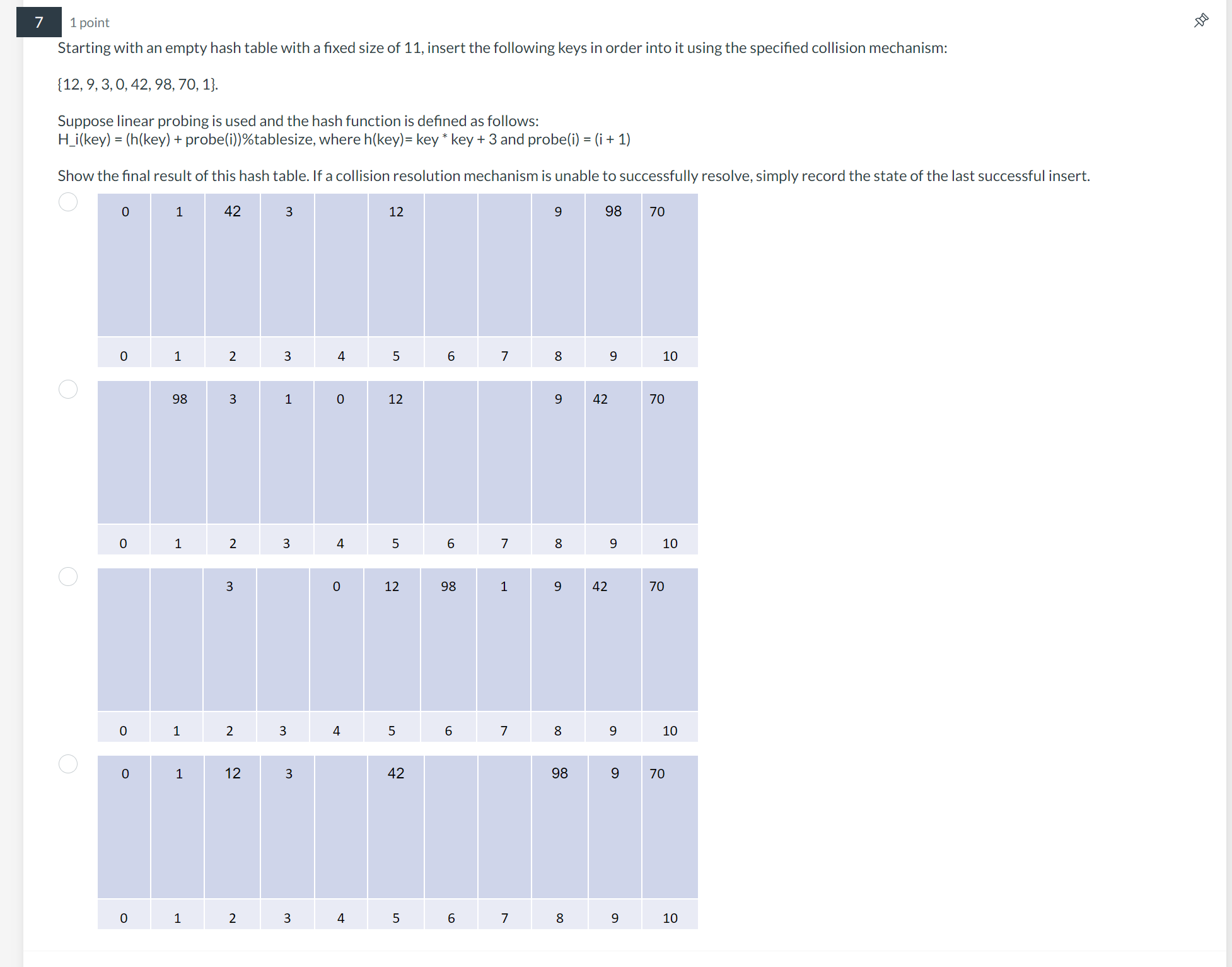 Solved 1 ﻿pointStarting with an empty hash table with a | Chegg.com