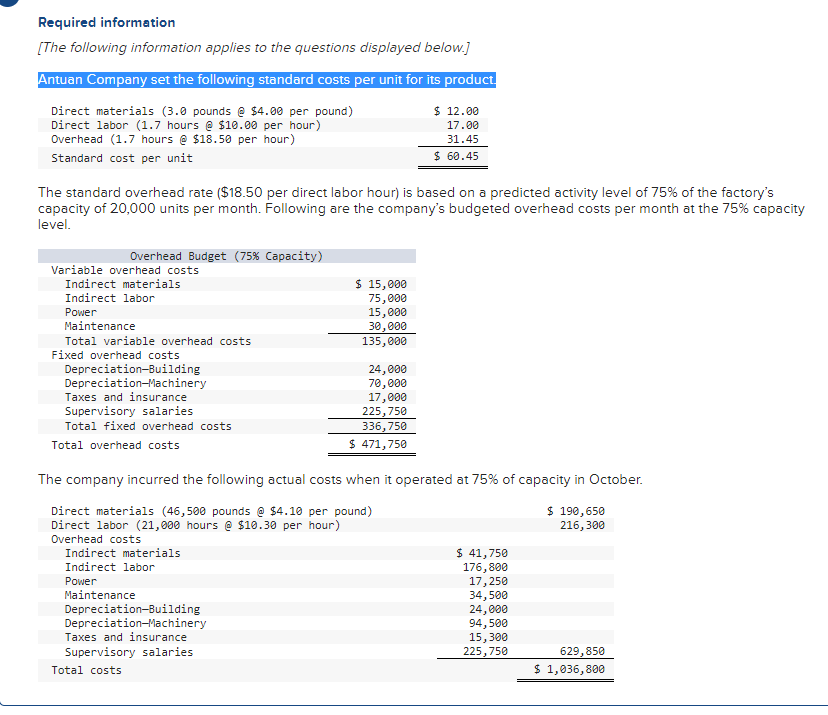 Solved Prepare a detailed overhead variance report that | Chegg.com