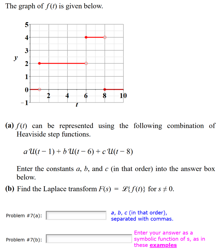 Solved The graph of f(t) is given below. 5 10 4 3 y 2 1 0 2 | Chegg.com