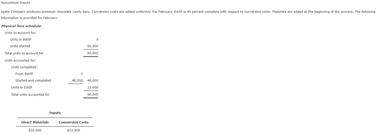 Solved Apeto Company produces premium chocolate candy bars. | Chegg.com