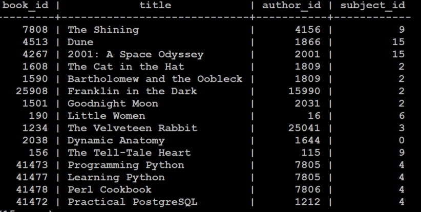 Solved Create a view called 'programming_or_perl' that | Chegg.com