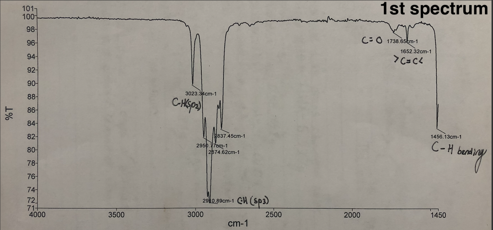 Solved 2. Compare the two spectrums and explain how they | Chegg.com