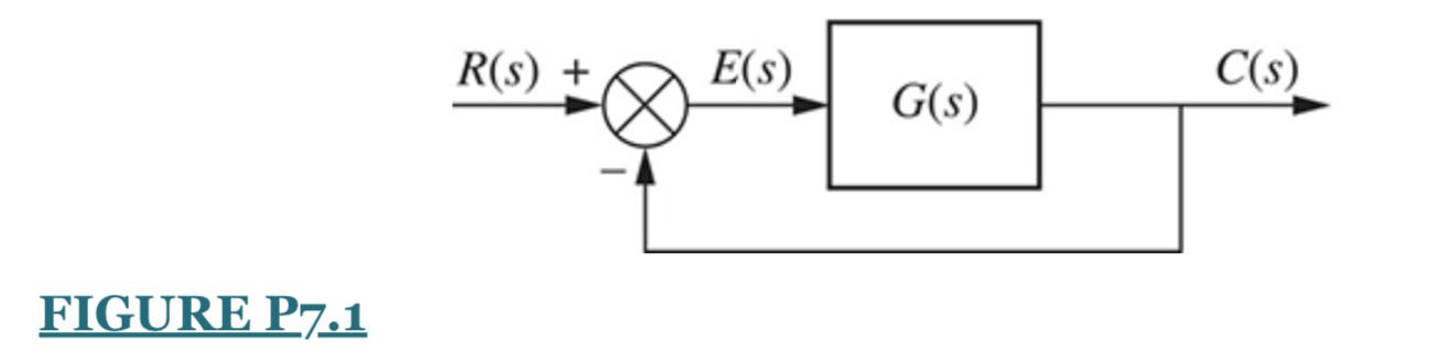 Solved SS 11. For the unity-feedback system of Figure P7.1, | Chegg.com