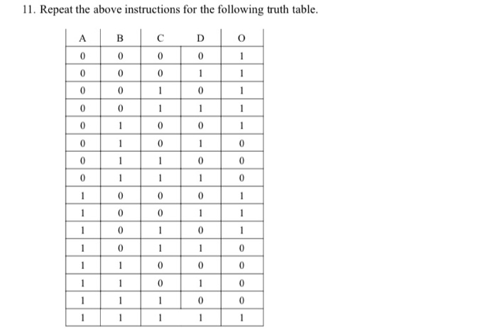 Solved 10. Consider the following truth table. Construct a | Chegg.com