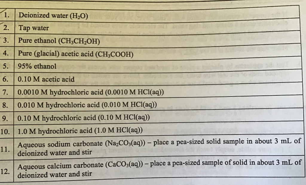 Solved 1. Deionized water (H20) 2. Tap water 3. Pure ethanol | Chegg.com