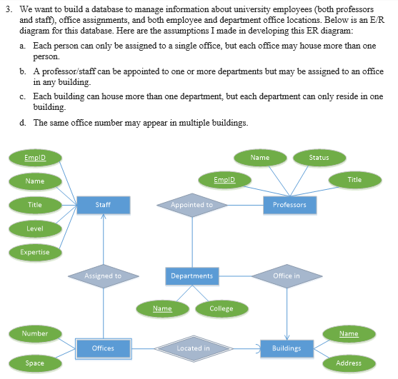 Solved 3. We want to build a database to manage information | Chegg.com