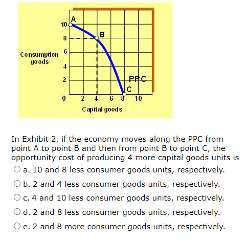 Solved In Exhibit 2, if the economy moves along the PPC from | Chegg.com
