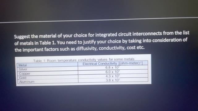 Solved Suggest The Material Of Your Choice For Integrated