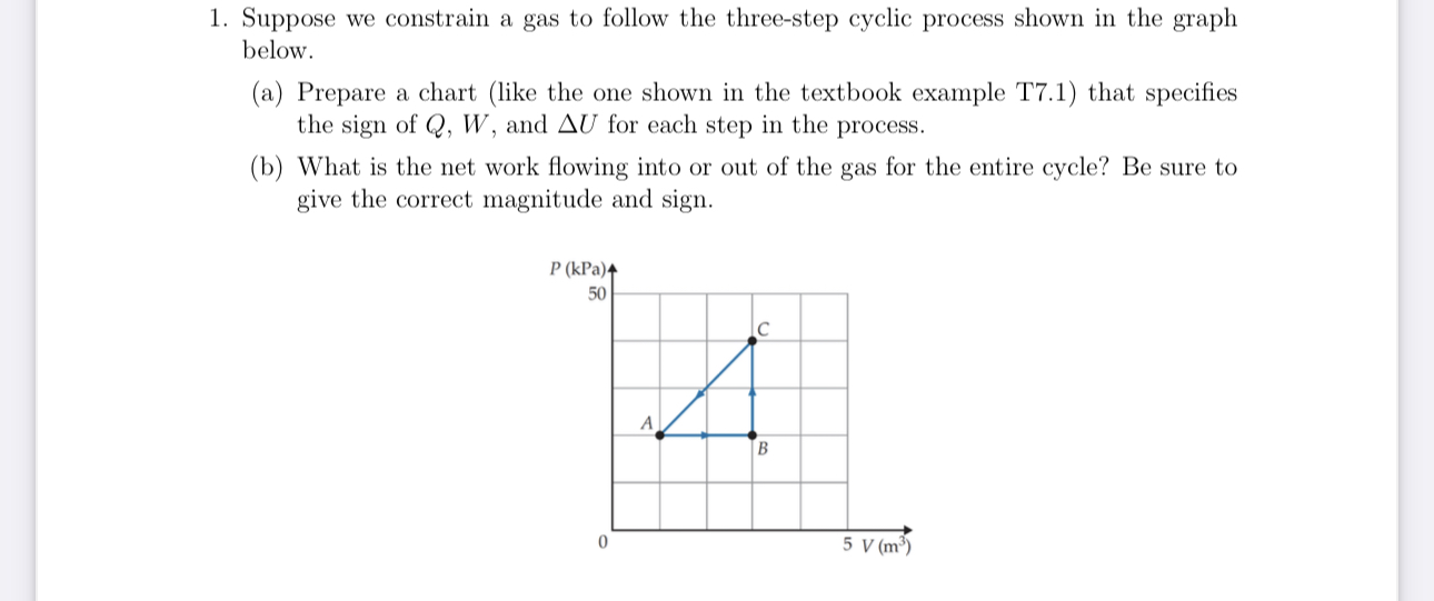 Solved 1. Suppose we constrain a gas to follow the | Chegg.com