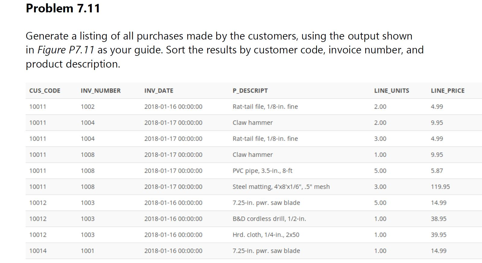 Solved Problem 7.11 Generate a listing of all purchases made | Chegg.com