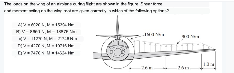 Solved The loads on the wing of an airplane during flight | Chegg.com