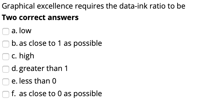Solved Graphical excellence requires the data-ink ratio to | Chegg.com