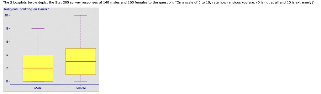 Solved The 2 boxplots below depict the Stat 200 survey | Chegg.com