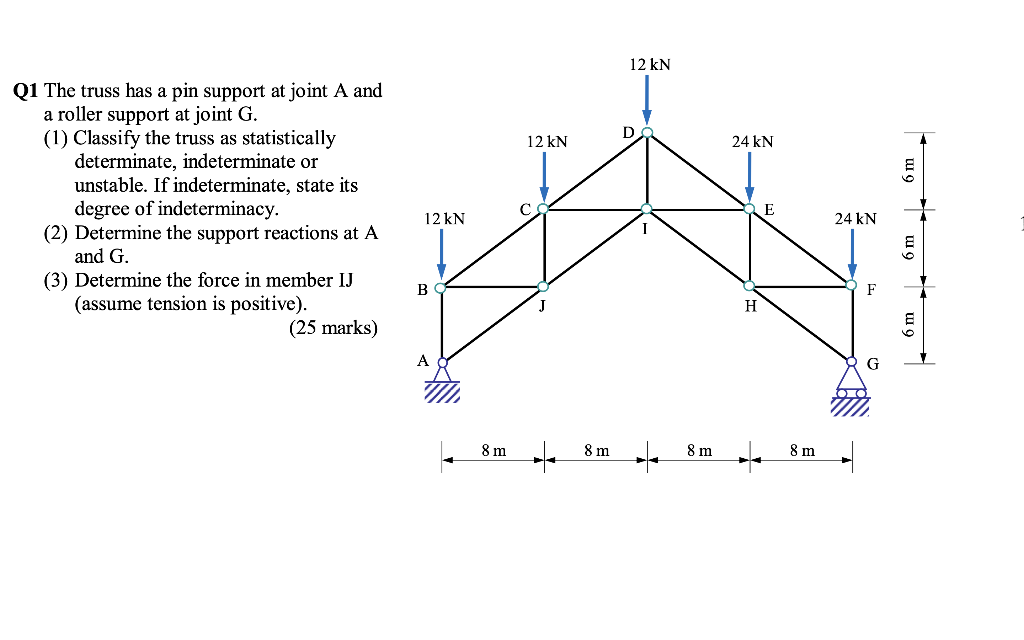 Solved Q1 The truss has a pin support at joint A and a | Chegg.com