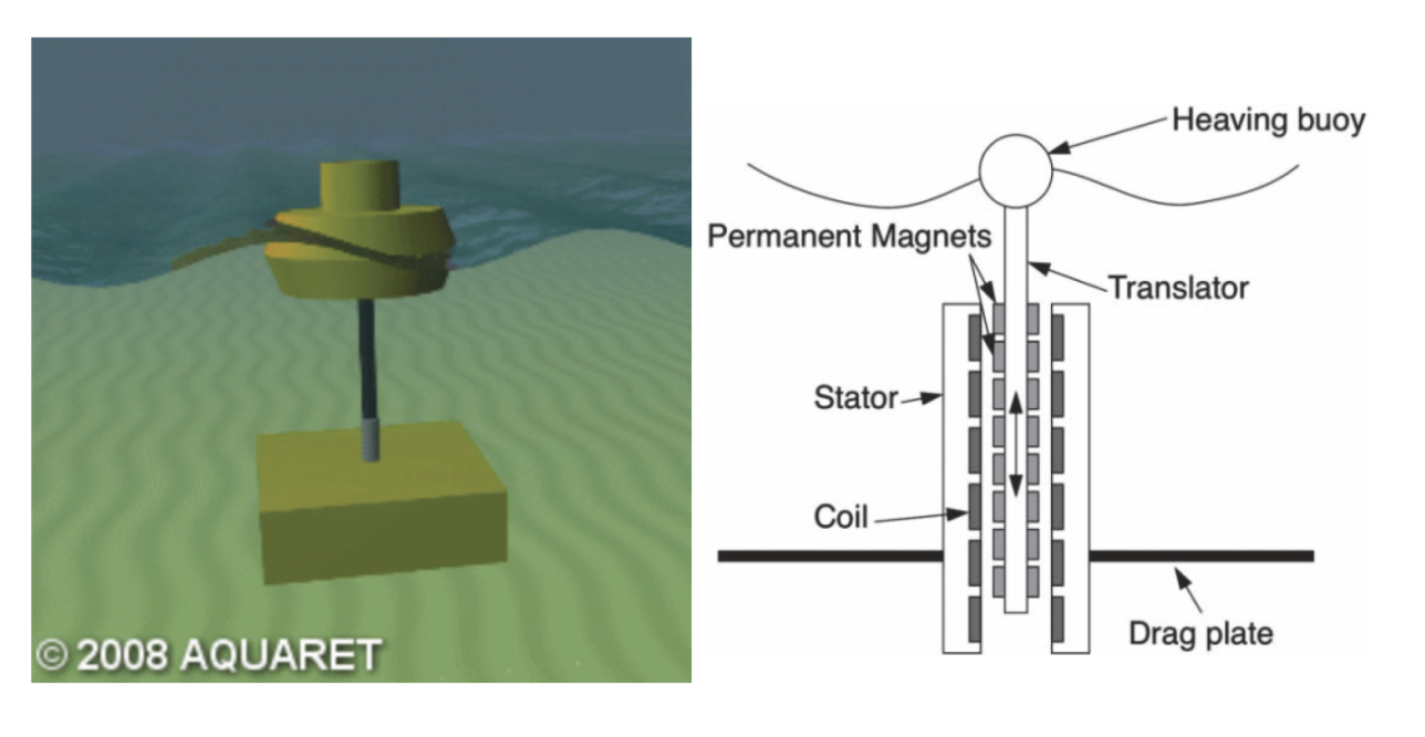 Solved Ocean waves carry a lot of energy – according to the | Chegg.com
