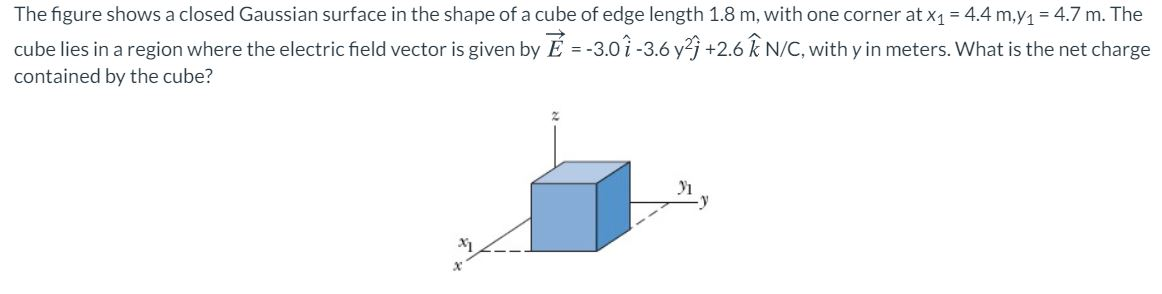 Solved The figure shows a closed Gaussian surface in the | Chegg.com