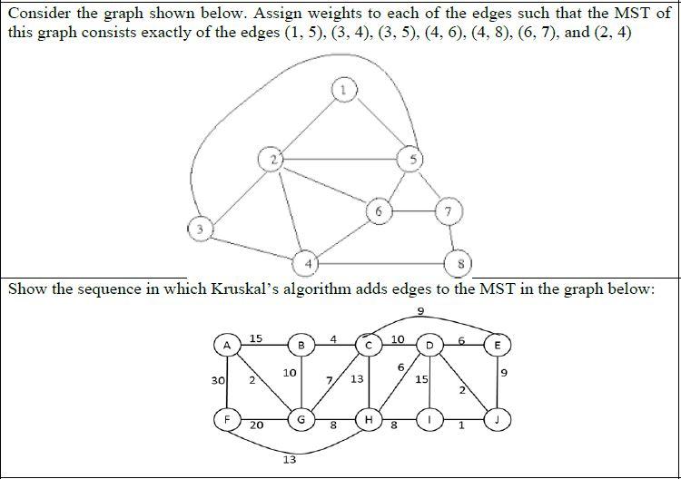 Solved Consider the graph shown below. Assign weights to | Chegg.com