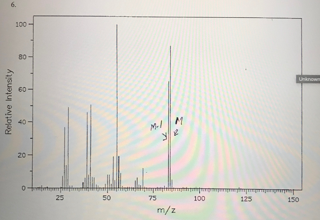 Solved Molecular Formula: Index of Hydrogen | Chegg.com