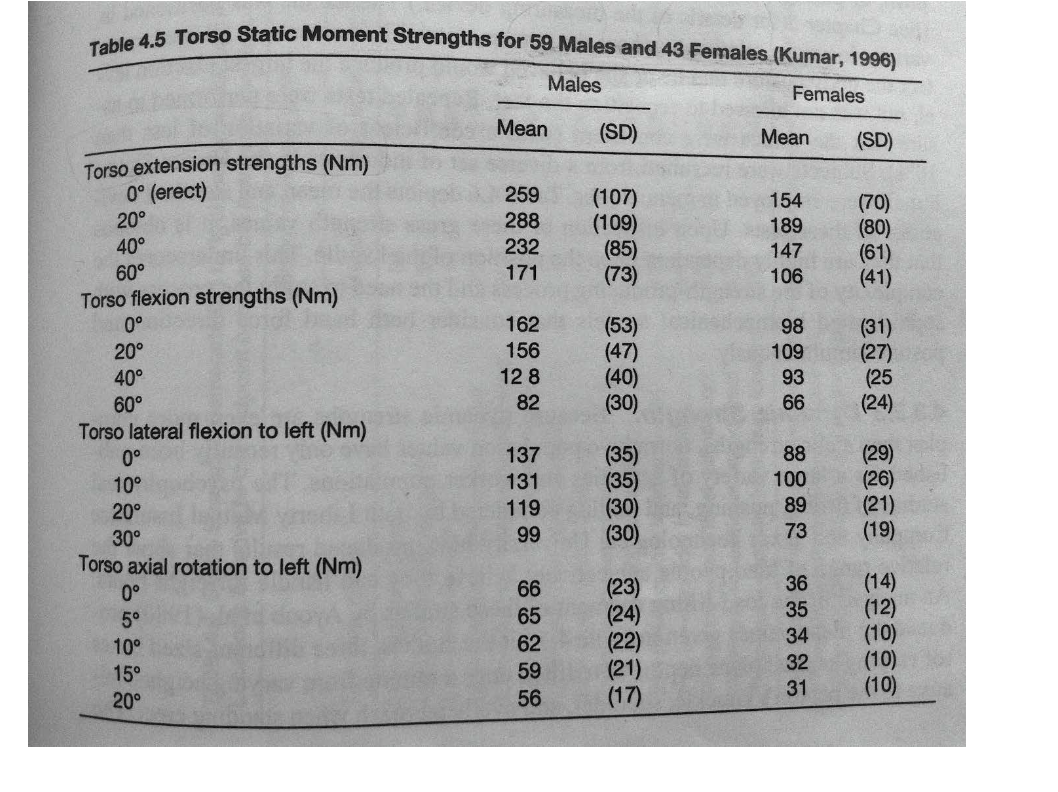 Solved Determine the body segments mass and the center-of- | Chegg.com