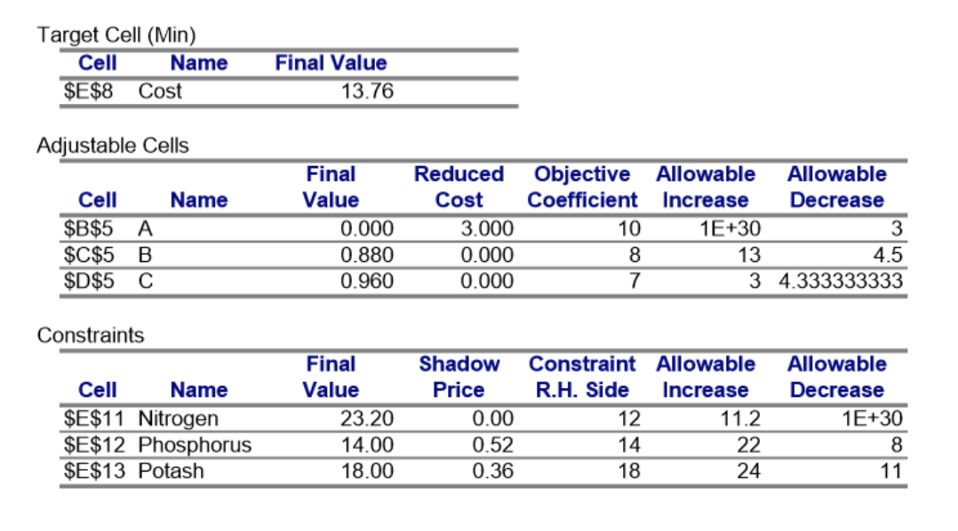 Solved Problem description (read quickly and do not | Chegg.com