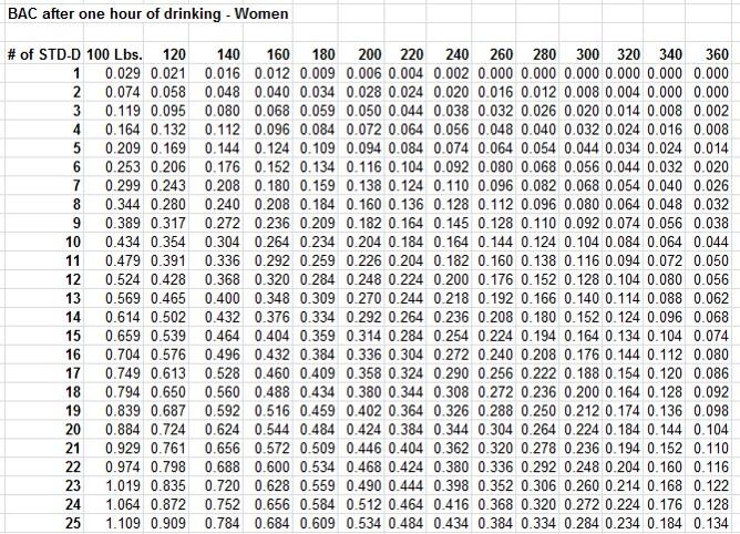 Solved a. Calculate the BAC in the following case: A | Chegg.com