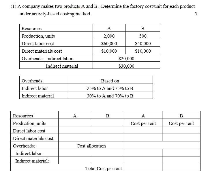 Solved 1) A company makes two products A and B. Determine | Chegg.com