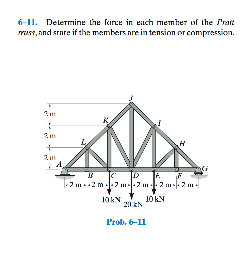 Solved Statics: (only solve Q 6.1) please show clear, | Chegg.com